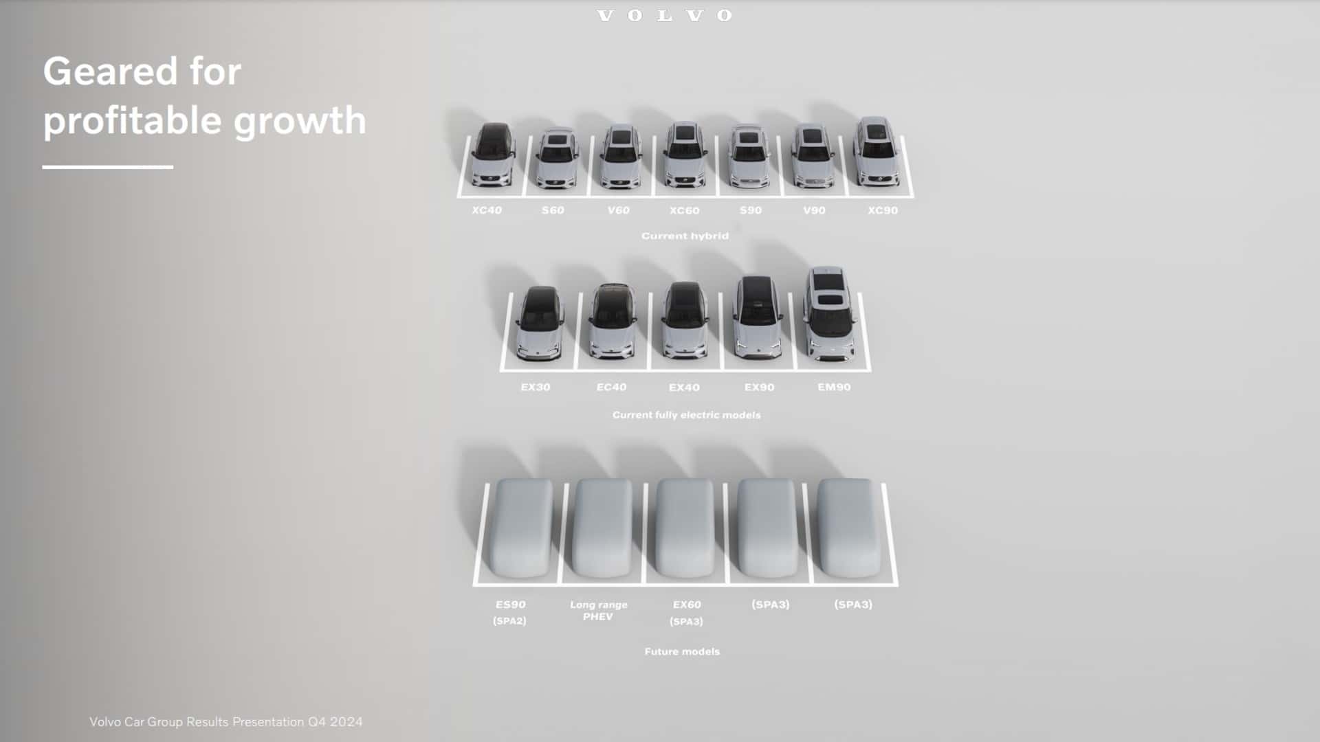 Volvo Unveils Ambitious Plans for a New Generation of Cars | Tarmac ...